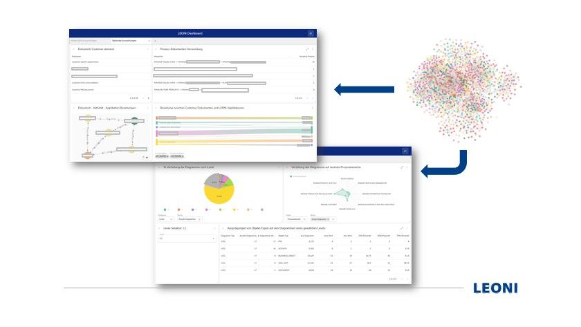 Wissen nutzbar machen: So funktioniert der Knowledge Graph von Leoni ...