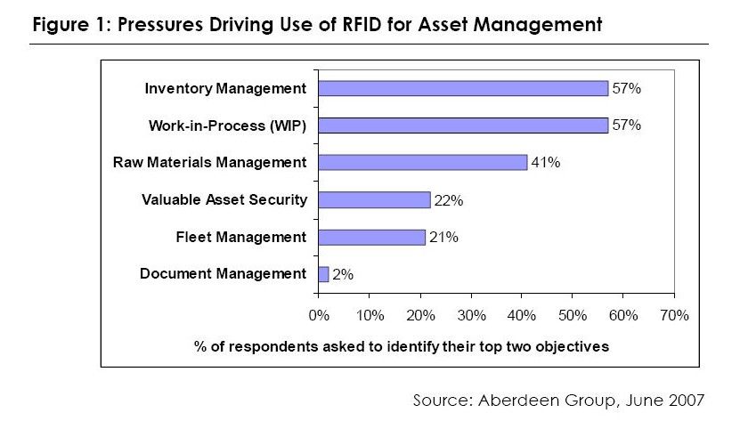 Die Top-Performer helfen sich gegenseitig: Mit RFID den Arbeitsprozess ...