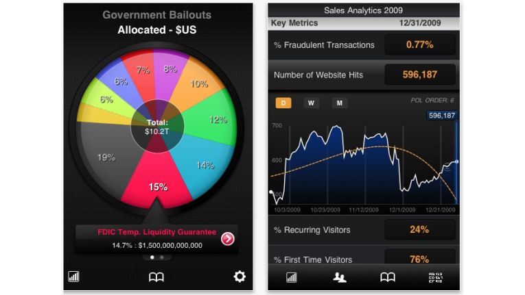 7. Roambi Dashboard: Business Intelligence auf dem iPhone - Business ...