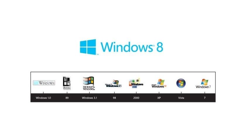Windows 1985 Logo