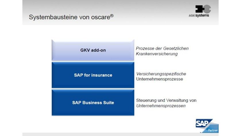 "Oscare" auf SAP-Basis: AOK Systems setzt auf Software-Verkäufe | CIO DE