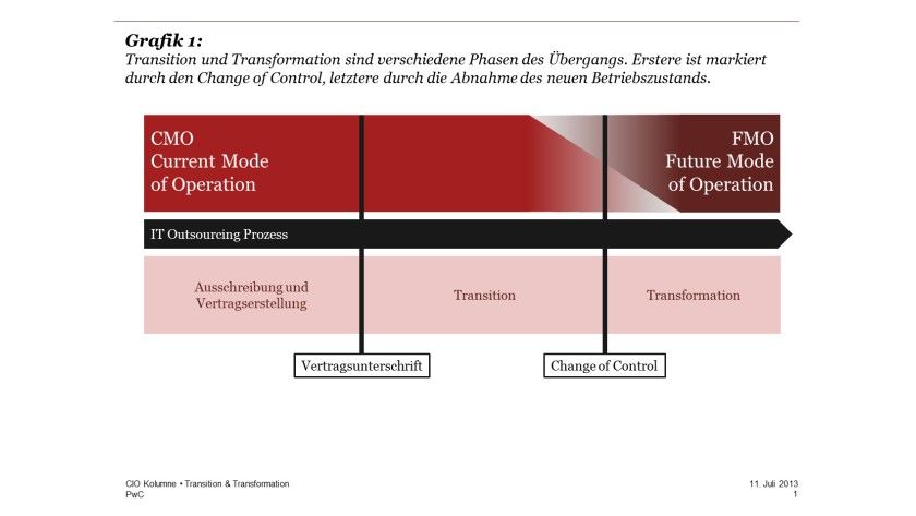 Outsourcing: 7 Stolperfallen bei Transition und Transformation | CIO DE