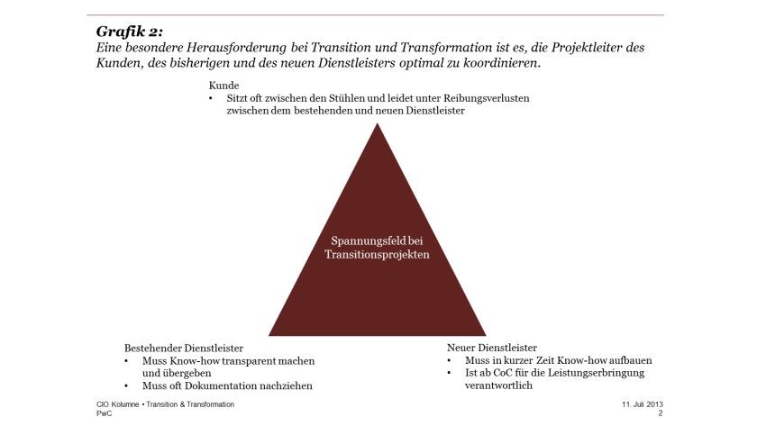 Outsourcing: 7 Stolperfallen bei Transition und Transformation | CIO DE